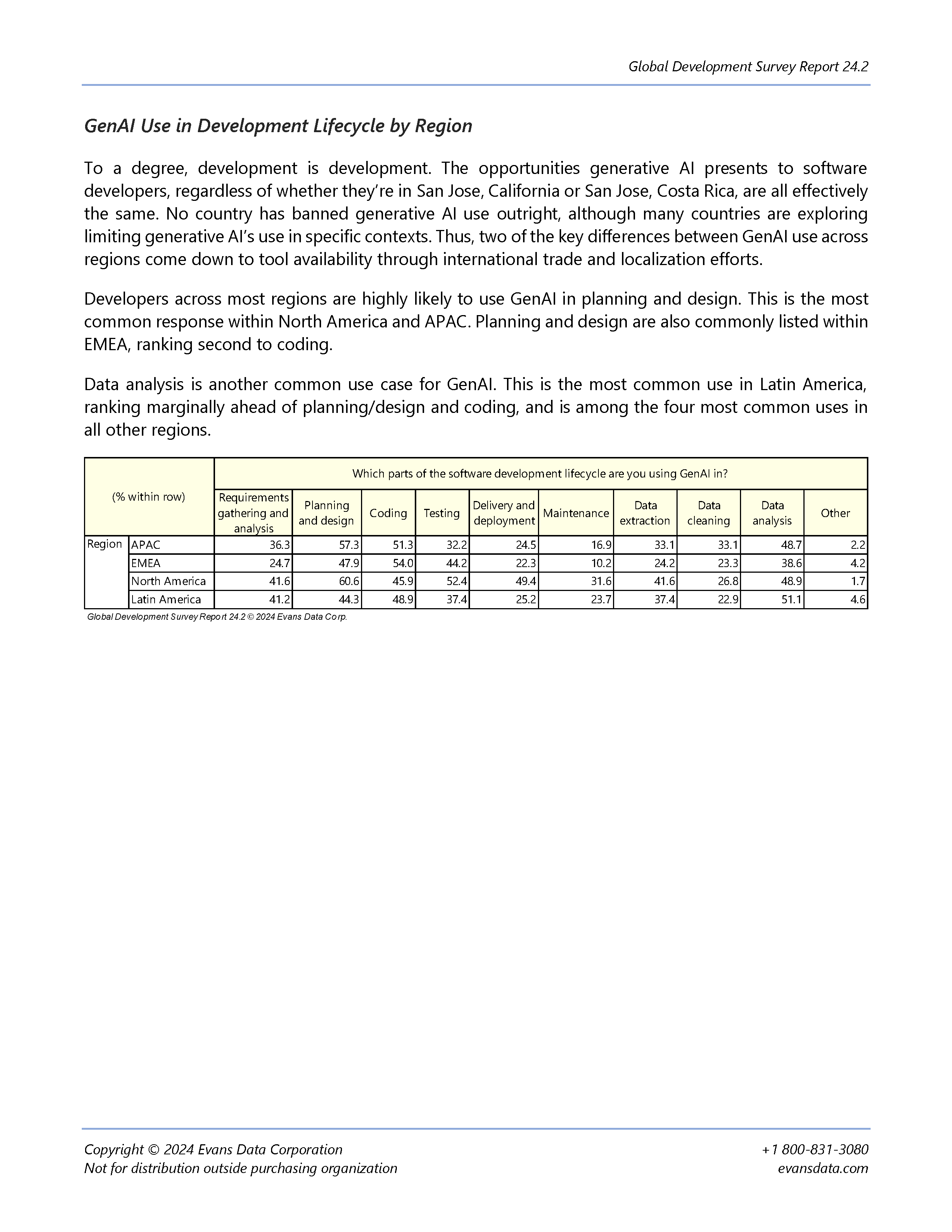 Evans Data Corporation | GenAI Use in Development Lifecycle